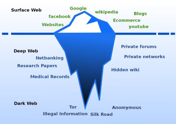 Deep web là gì? Tìm hiểu “phần chìm” của tảng băng internet