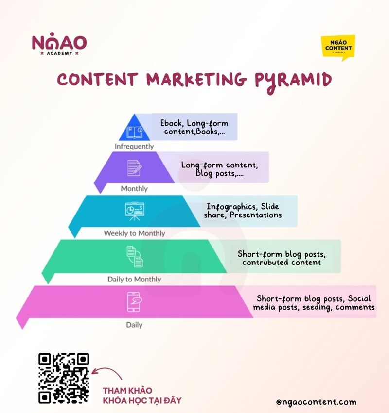 THƯ VIỆN EBOOK VÀ INFOGRAPHIC MIỄN PHÍ VỀ MARKETING — Ngáo Content